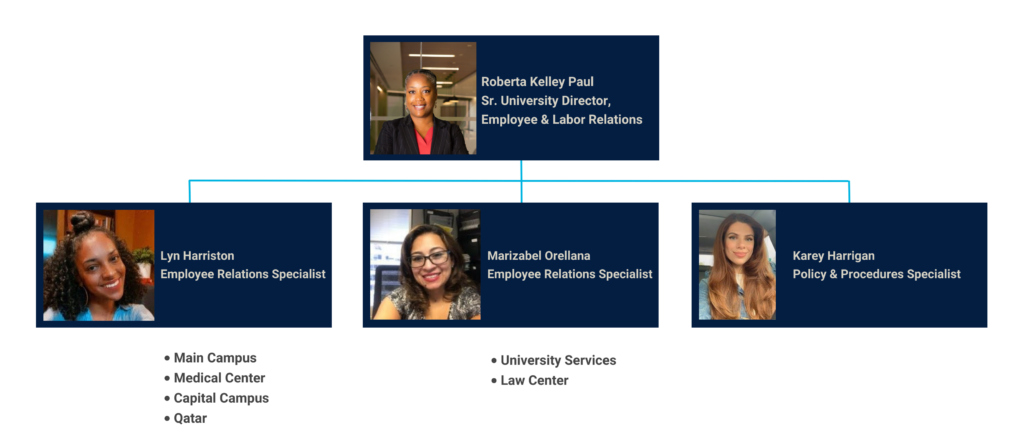 Employee & Labor Relations | Human Resources | Georgetown University